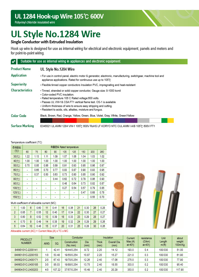 Wire cable - Koryontc : UL cable manufacturer in Korea