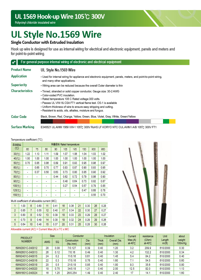 UL 1569 Hook-up Wire 105℃ 300V Cable - Koryontc : UL cable manufacturer ...