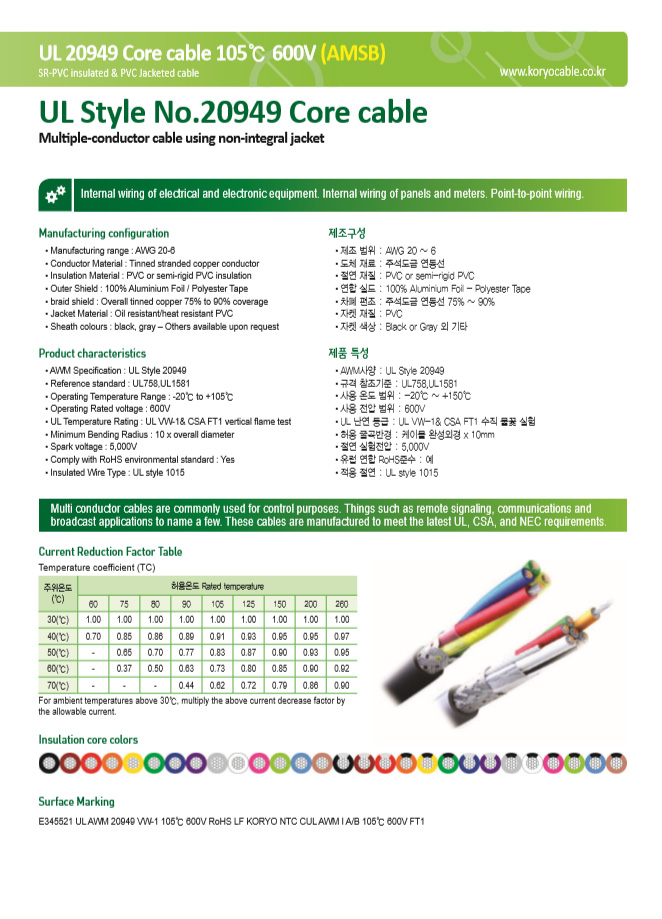 UL 20949 Core cable 105℃ 600V (AMSB) - Koryontc : UL cable manufacturer ...