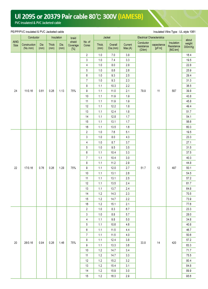 Ul 2095 or 20379 Pair cable 80℃ 300V (IAMESB) cable - Koryontc : UL ...